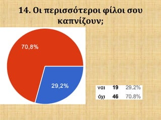 αποτελεσματα ερευνας καπνισμα | PPT