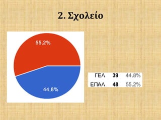 αποτελεσματα ερευνας καπνισμα | PPT