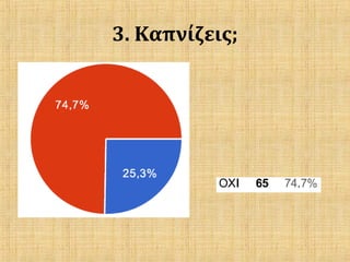 αποτελεσματα ερευνας καπνισμα | PPT