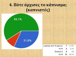 αποτελεσματα ερευνας καπνισμα | PPT