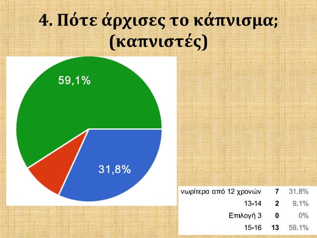 αποτελεσματα ερευνας καπνισμα | PPT | Free Download