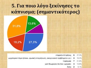 αποτελεσματα ερευνας καπνισμα | PPT