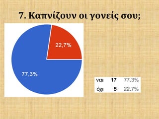 αποτελεσματα ερευνας καπνισμα | PPT
