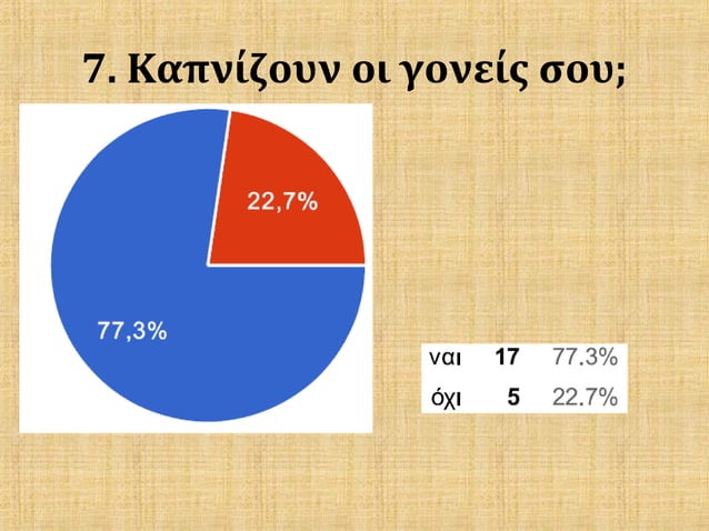 αποτελεσματα ερευνας καπνισμα | PPT | Free Download