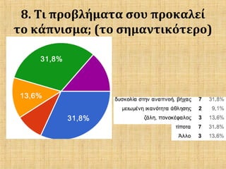 αποτελεσματα ερευνας καπνισμα | PPT