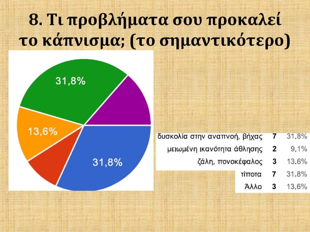 αποτελεσματα ερευνας καπνισμα | PPT | Free Download