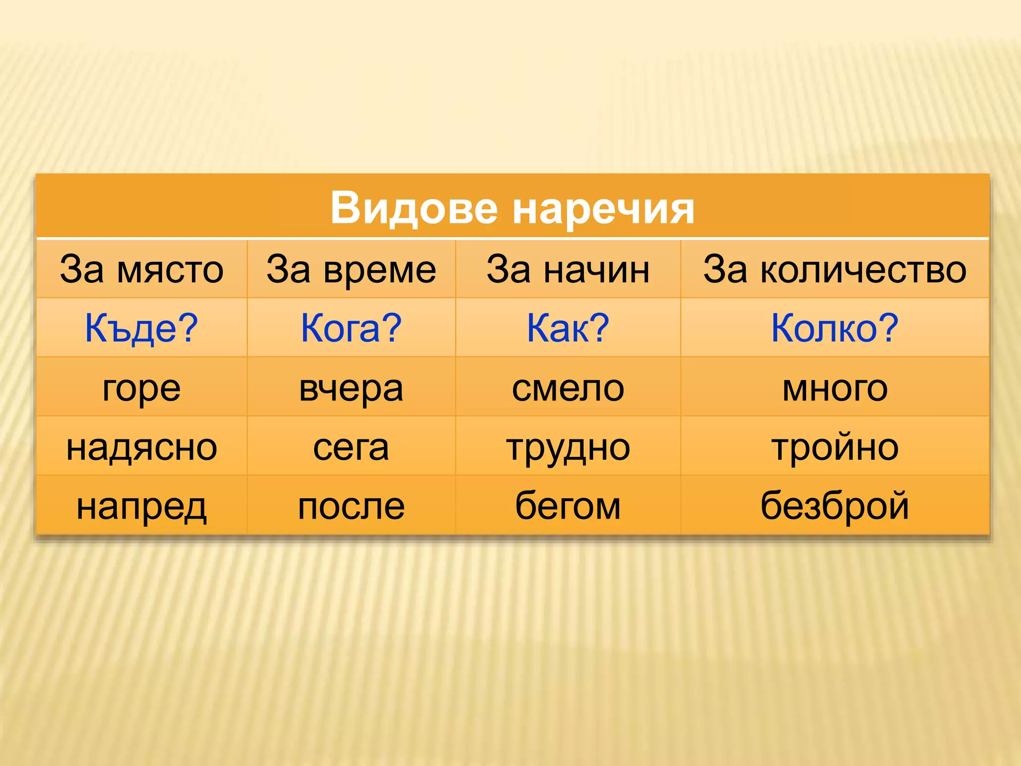 наречие | PPTX