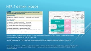 4 ΟΓΚΟΛΟΓΙΚΟ ΣΥΝΕΔΡΙΟ ΡΟΔΟΥ: Προεγχειρητική χημειοθεραπεία στον καρκίνο ...