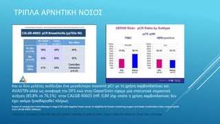 4 ΟΓΚΟΛΟΓΙΚΟ ΣΥΝΕΔΡΙΟ ΡΟΔΟΥ: Προεγχειρητική χημειοθεραπεία στον καρκίνο ...
