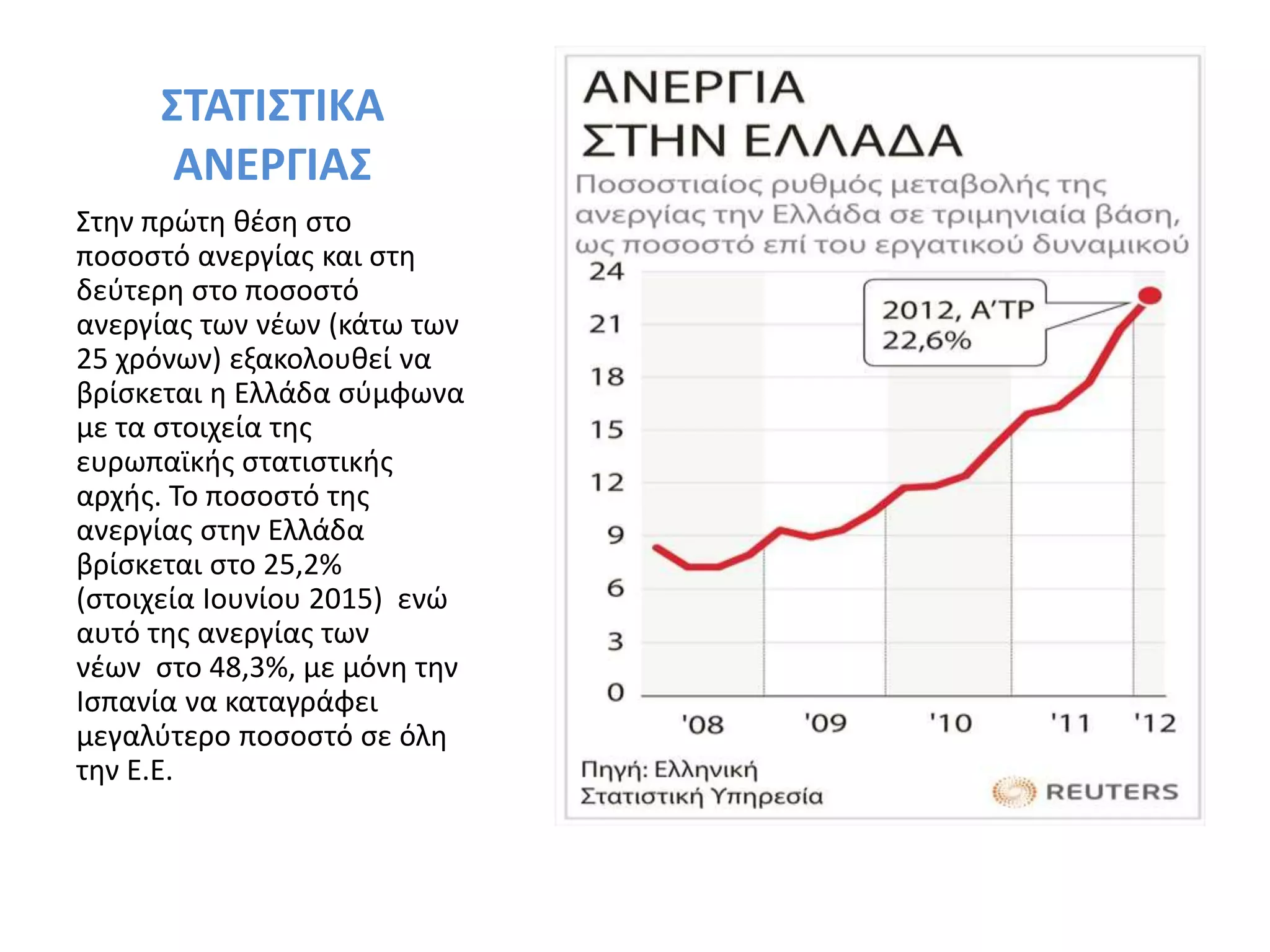 ανεργια | PPTX