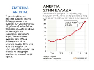 ανεργια | PPTX