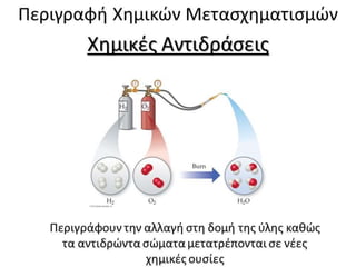 ΧΗΜΙΚΕΣ ΑΝΤΙΔΡΑΣΕΙΣ | PPTX