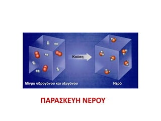 ΧΗΜΙΚΕΣ ΑΝΤΙΔΡΑΣΕΙΣ | PPTX