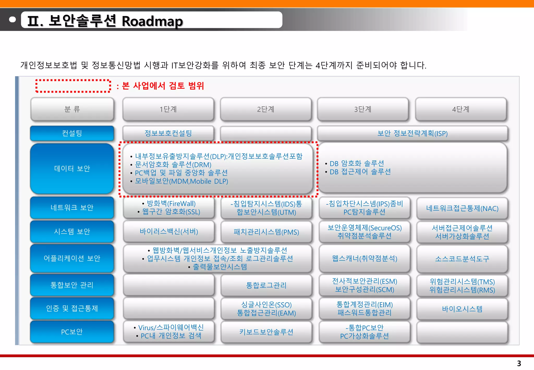 내부정보유출방지 대책 및 방안 | PDF