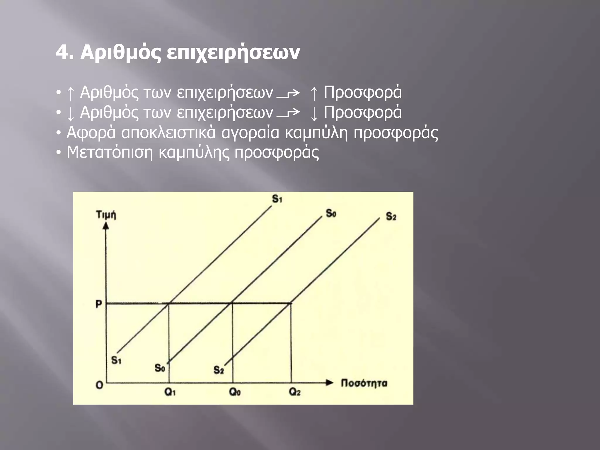 προσφορά των αγαθών | PPTX