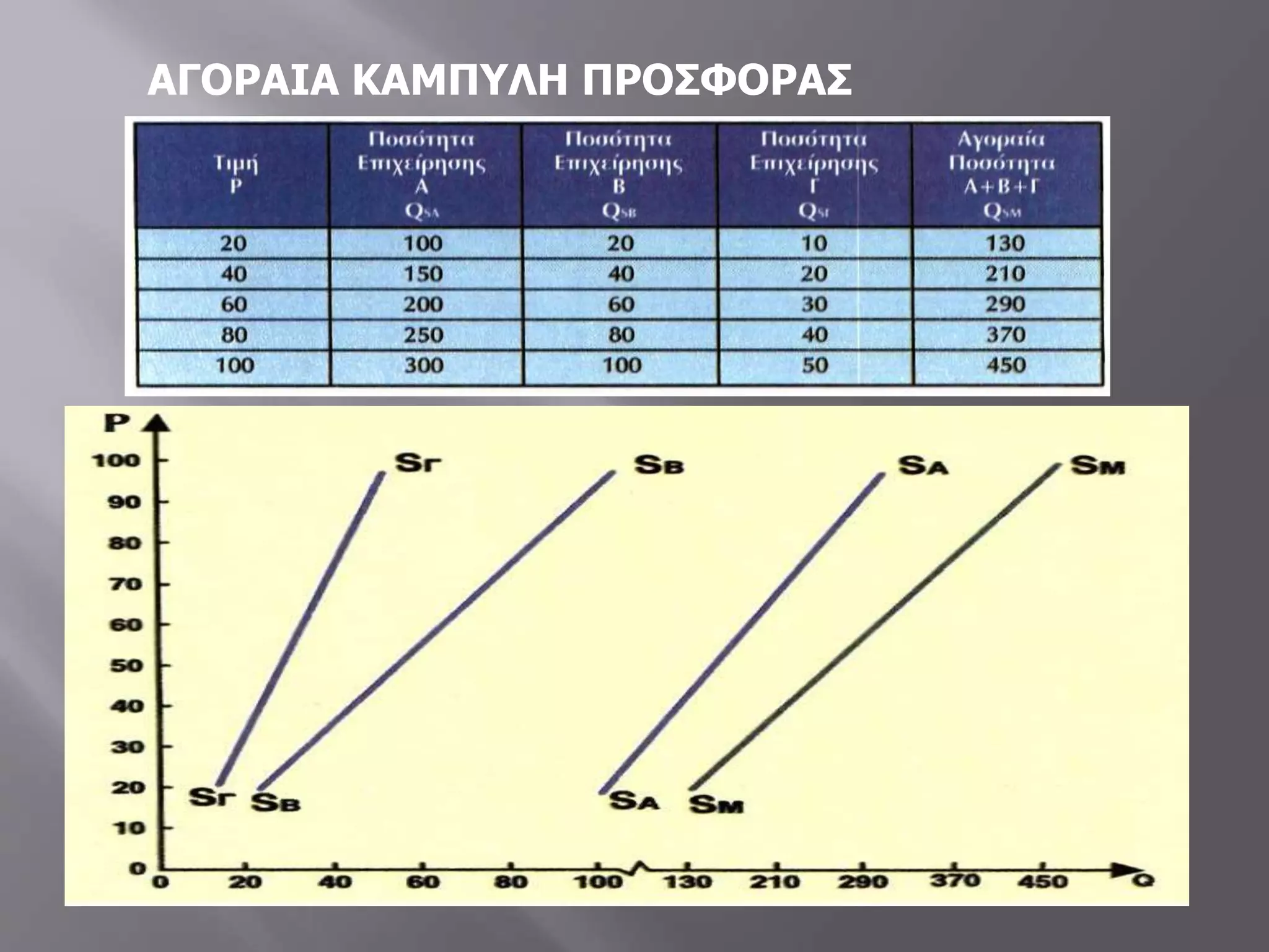 προσφορά των αγαθών | PPTX