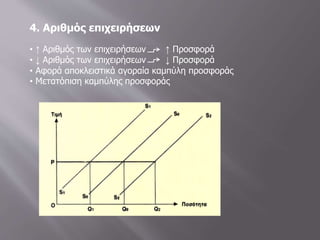 προσφορά των αγαθών | PPTX