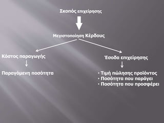 προσφορά των αγαθών | PPTX