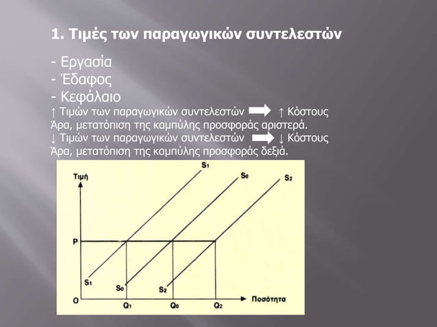 προσφορά των αγαθών | PPT