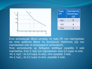 μεταβολή ζήτησης & ζητούμενης ποσότητας | PPTX
