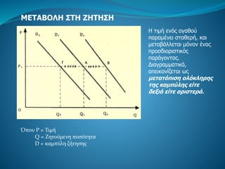μεταβολή ζήτησης & ζητούμενης ποσότητας | PPTX