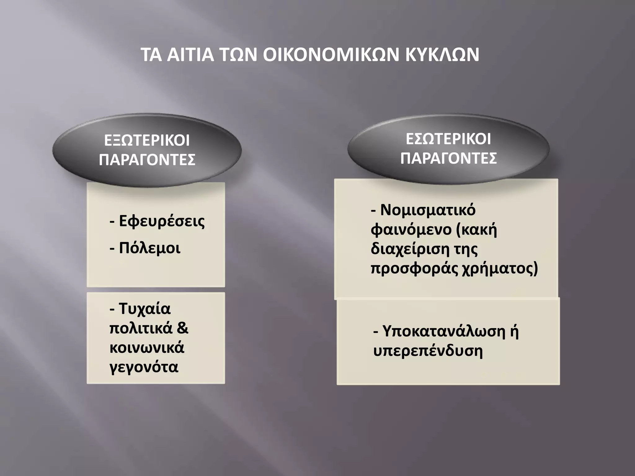οικονομικές διακυμάνσεις | PPTX