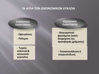 οικονομικές διακυμάνσεις | PPTX