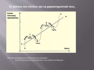 οικονομικές διακυμάνσεις | PPTX