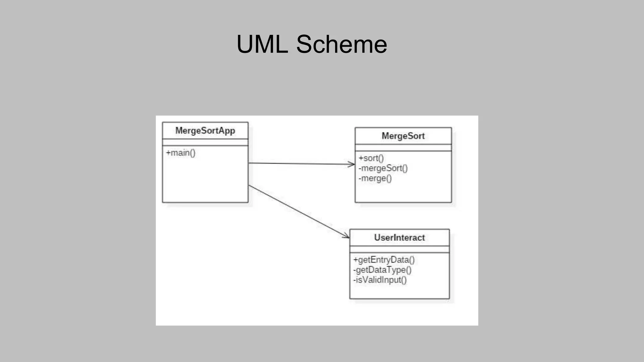 Merge Sort Ppt