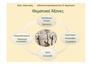 Ελιά - Δώρο ζωής | PDF