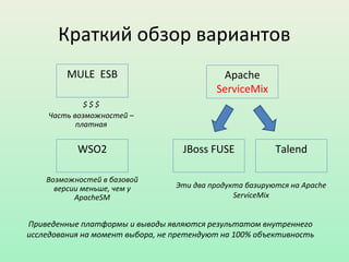 СКБ-Банк. Игорь Клопотов. "Apache ServiceMix: опыт внедрения и эксплуатации" | PPT