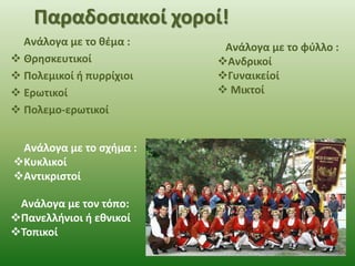 ΗΘΗ ΚΑΙ ΕΘΙΜΑ | PPTX