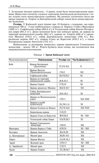 ПАМ'ЯТКИ ІСТОРІЇ ТА КУЛЬТУРИ. ПІВДЕННОРУСЬКІ ХРАМИ (РОЗМІЩЕННЯ, РОЗМІРИ ...