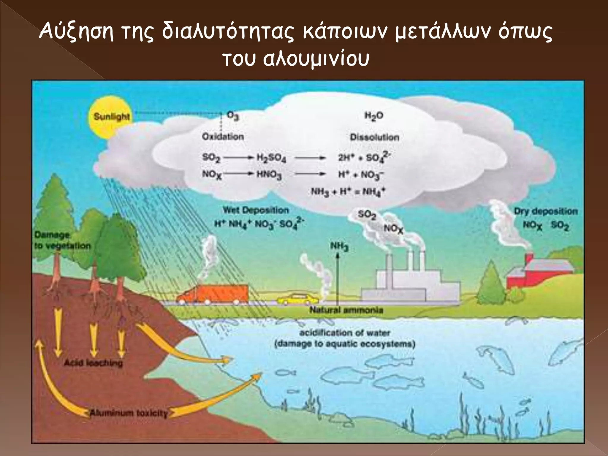 ΟΞΙΝΗ ΒΡΟΧΗ | PPTX