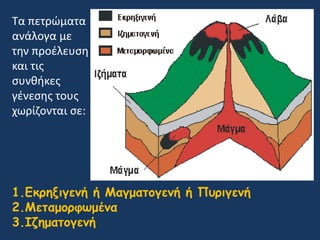 ΟΡΥΚΤΑ & ΠΕΤΡΩΜΑΤΑ | PPTX