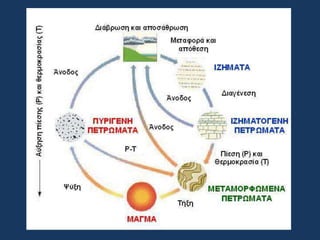 ΟΡΥΚΤΑ & ΠΕΤΡΩΜΑΤΑ | PPTX