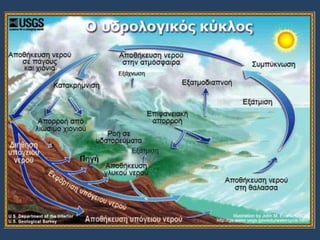 ΥΔΑΤΙΚΟΙ ΠΟΡΟΙ | PPT