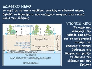 ΥΔΑΤΙΚΟΙ ΠΟΡΟΙ | PPT