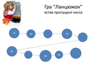 Усна і письмова нумерація чисел першої сотні. Випадки додавання і ...
