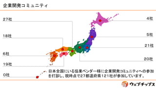 SHIRASAGI Introduction OSC nagoya 2016 | PPT
