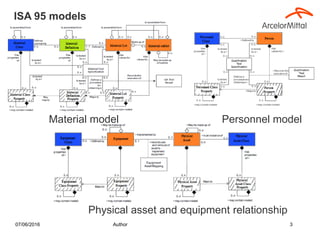 Архитектура информационных моделей для мет кобината | PDF