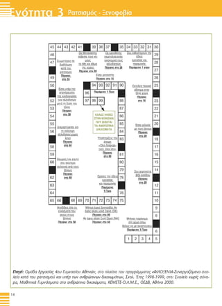 Ολοι διαφορετικοι ολοι ισοι | PDF