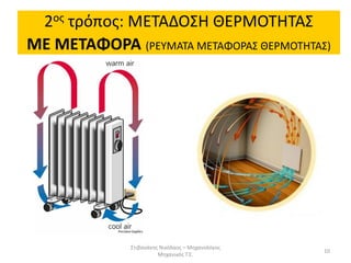 μεταδοση θερμοτητας | PDF