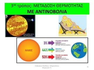 μεταδοση θερμοτητας | PDF