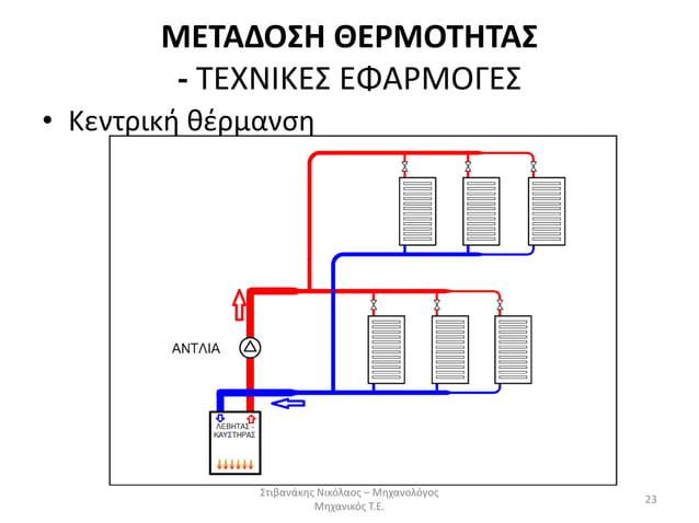 μεταδοση θερμοτητας | PDF