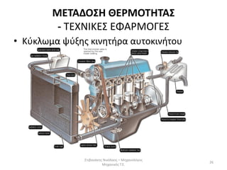 μεταδοση θερμοτητας | PDF