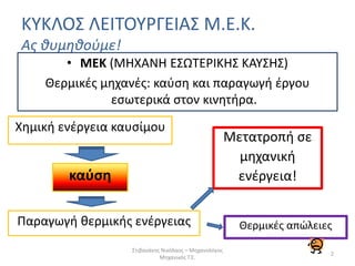 κυκλος λειτουργίας μεκ | PPTX