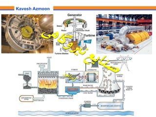 فرصت های شغلی برای مهندسان مکانیک | PPT