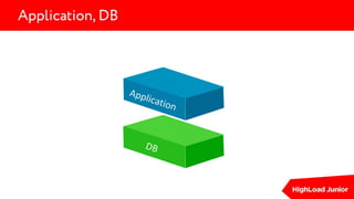 Оптимизация сайта. Диагнозы и курсы лечения / Иван Михеев (AGIMA) | PPTX | Web Development ...