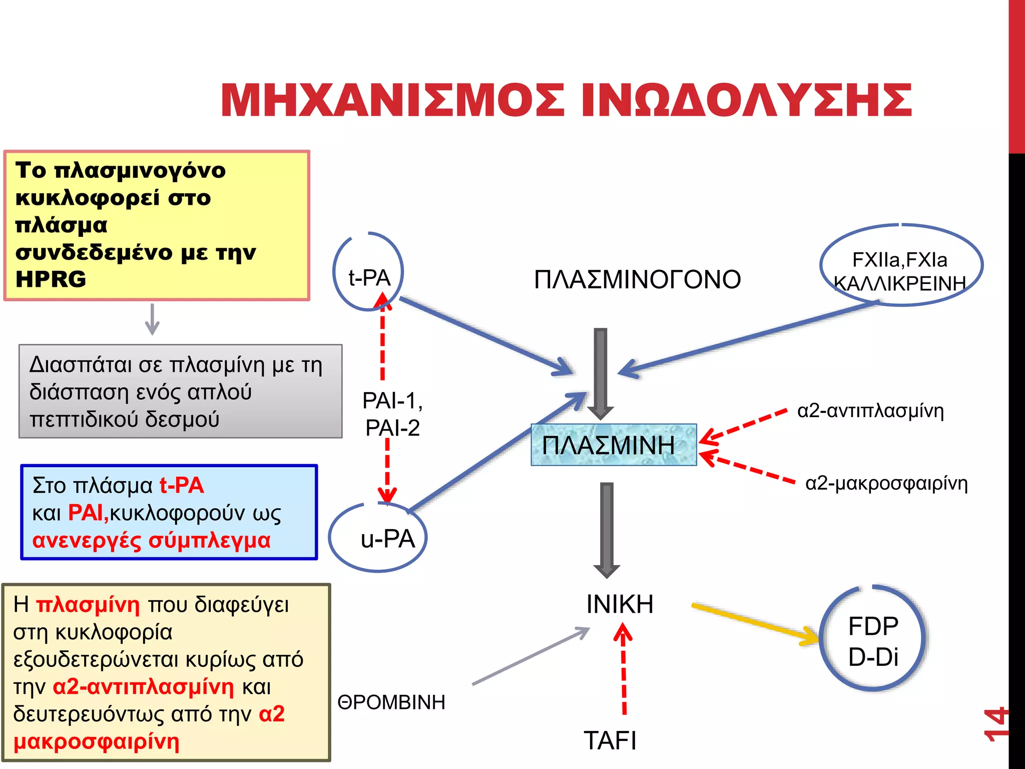 ΚΑΤΑΤΟΠΙΣΤΙΚΕΣ ΔΟΚΙΜΑΣΙΕΣ ΑΙΜΟΣΤΑΣΗΣ | PPTX